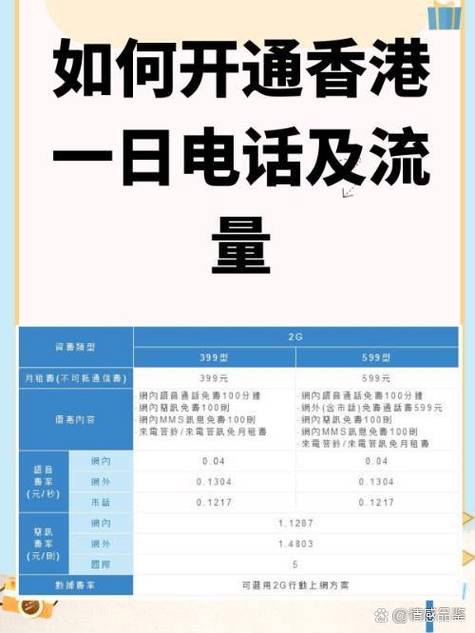 香港卡如何开通流量套餐图标