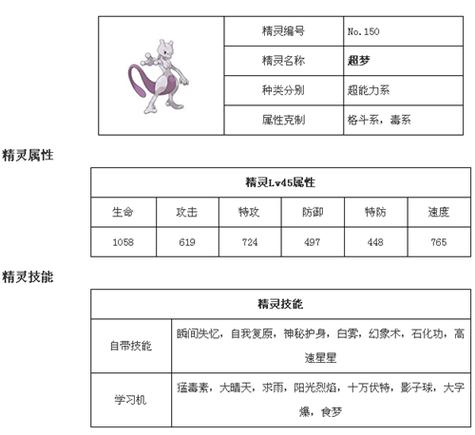 超梦性格截图