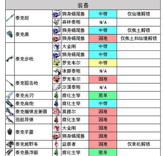 方舟最新boss材料代码图标