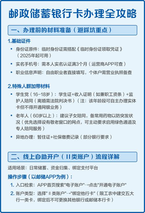 办银行卡需要满足什么条件图标