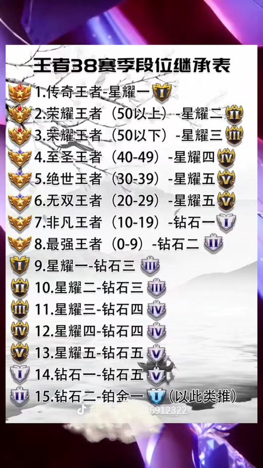 赛季重置段位继承图