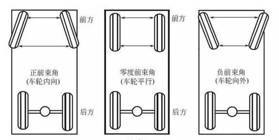 后轮前束调整看图