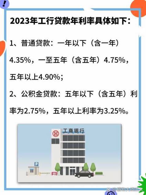 2023年贷款利率的计算方法