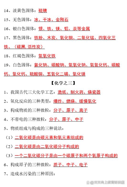 初三化学必背60个考点截图