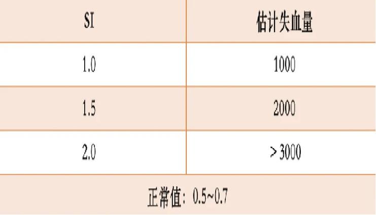 血容量怎么计算截图
