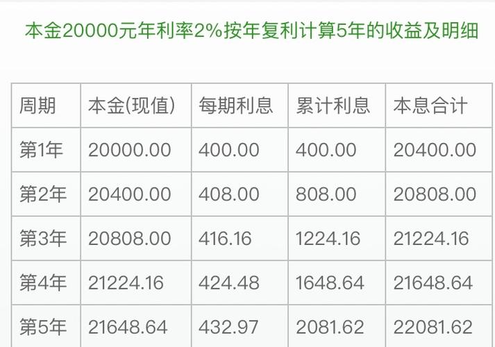 分红后退股本金怎么算