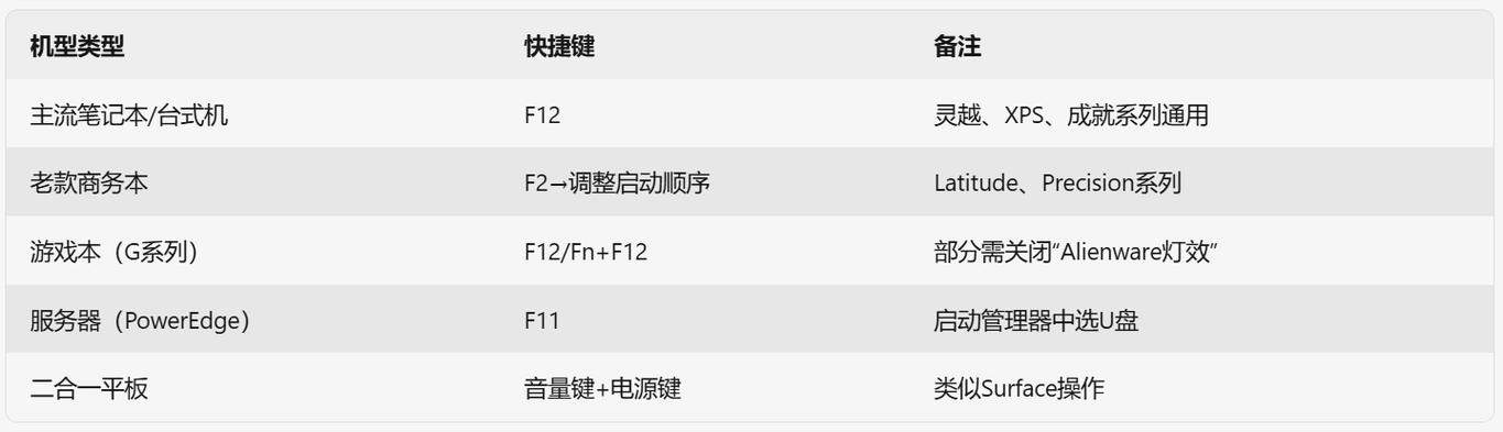 戴尔电脑开机按f几进入启动项图标