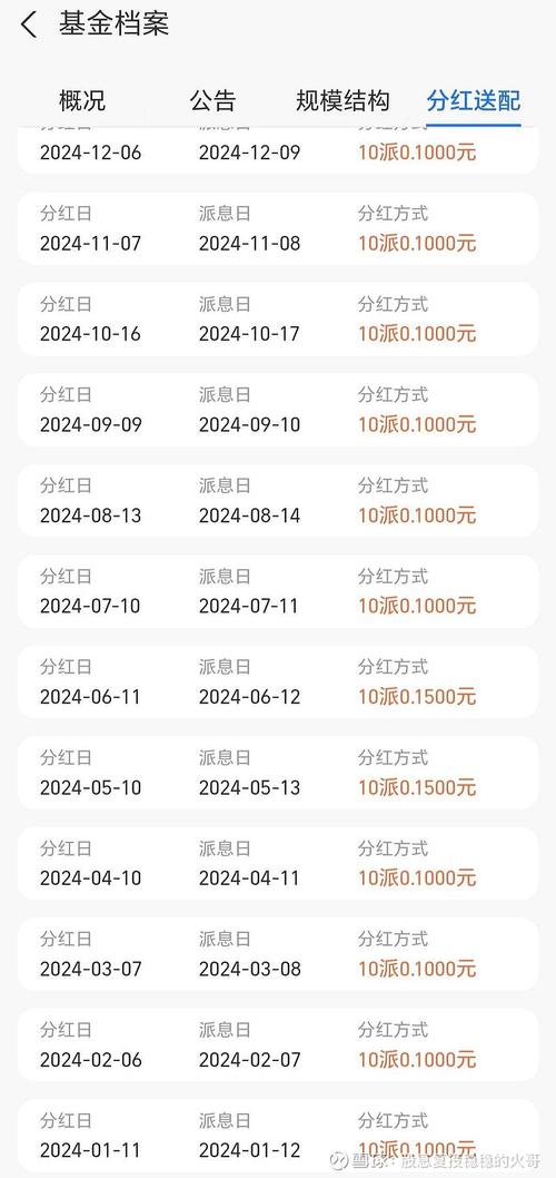 基金现金分红多久分红一次图标