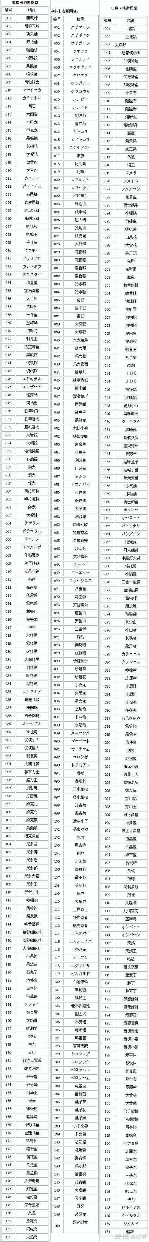 口袋妖怪xy图鉴大全图标