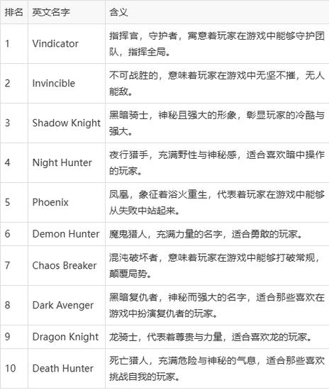 王者荣耀中的英语词汇图标