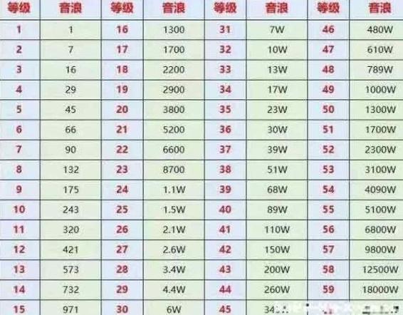 财富等级28级是多少钱图标