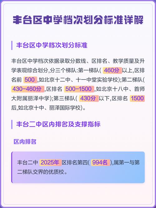北京丰台区算什么档次图标