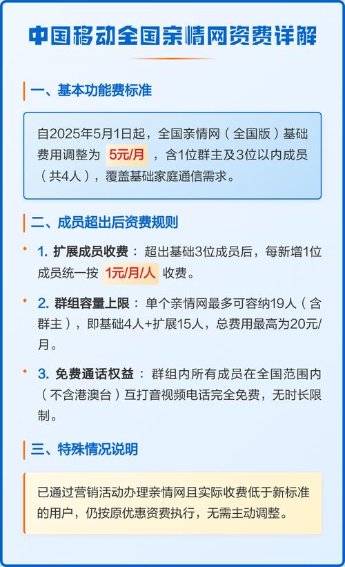 中国移动全国亲情网怎么收费图标