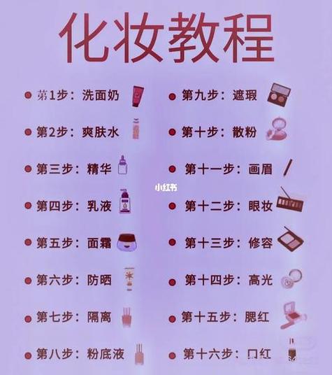 化妆正确步骤顺序图标
