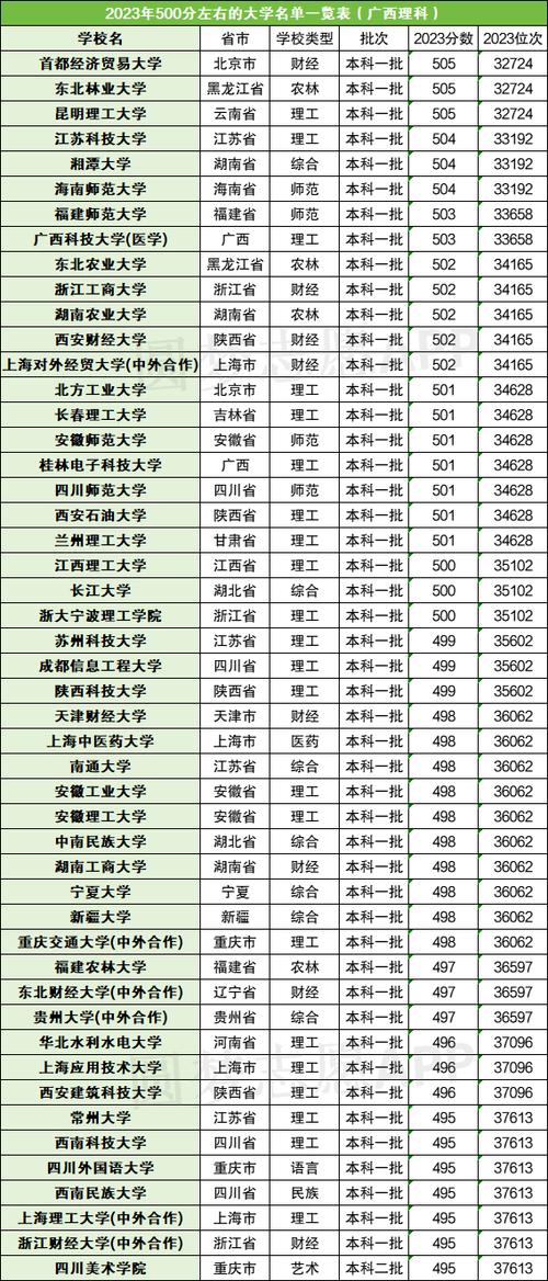 女生文科500分左右的好大学图标
