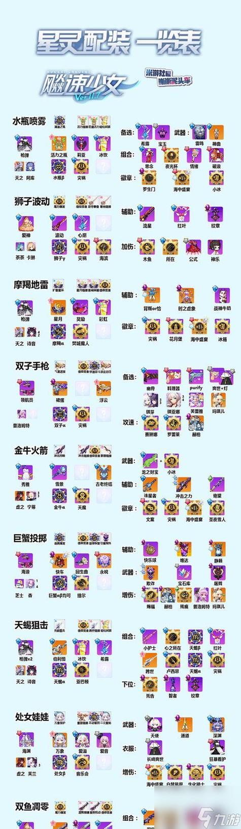 崩坏2搭配攻略大全图标