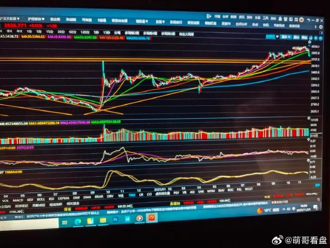 大盘大涨股票不涨图标