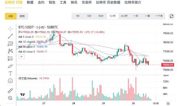 比特币市价平仓和限价平仓图标