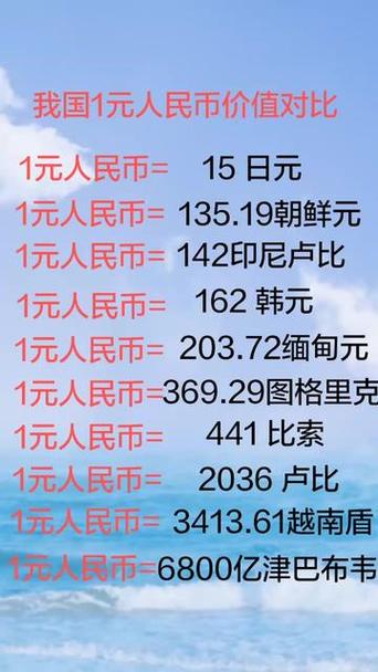 印度尼西亚货币兑换在哪个银行