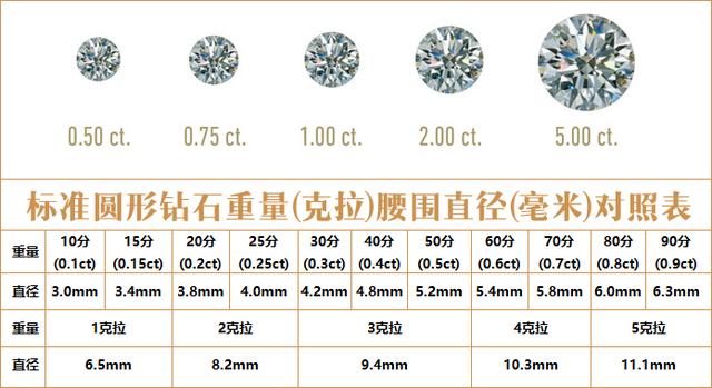 蛋形钻石尺寸截图