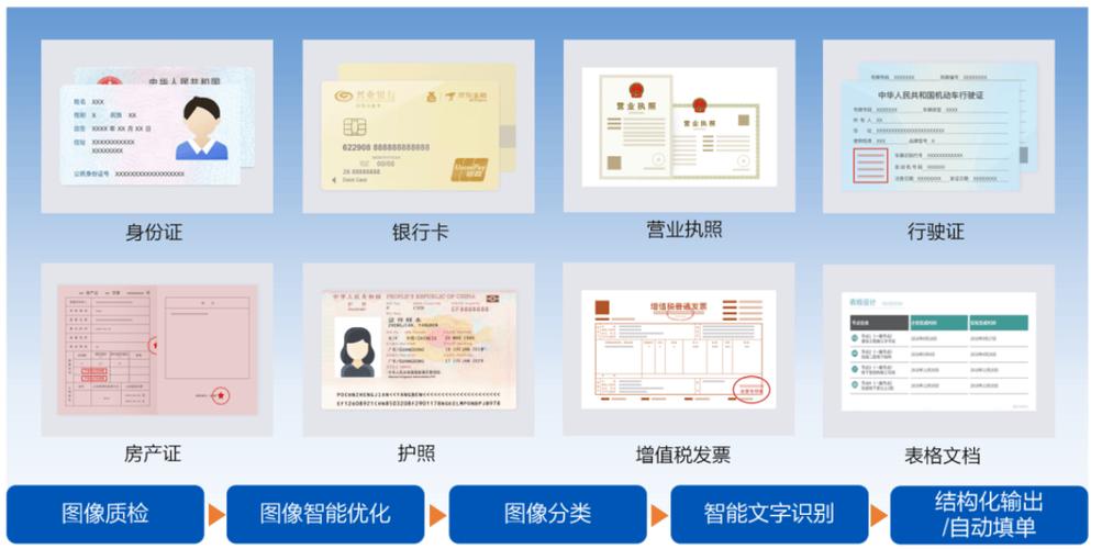 如何查对方的身份证信息图标