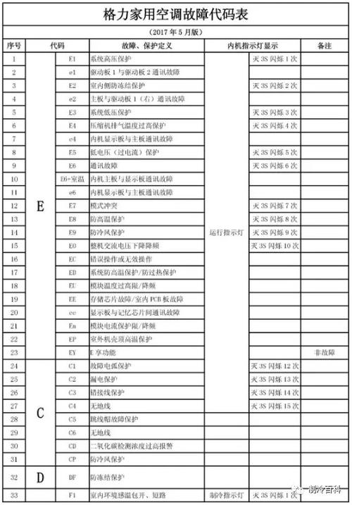 万能遥控格力空调代码图标