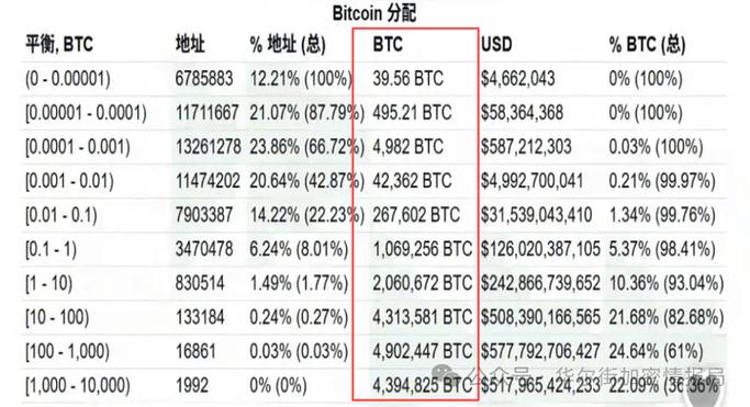 比特币是谁在掌控图标
