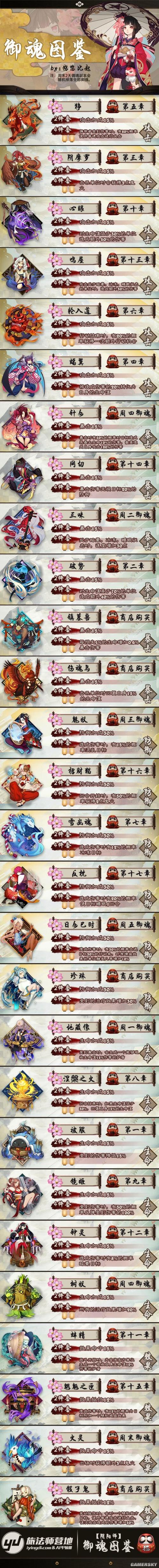 阴阳师御魂属位置属性图标
