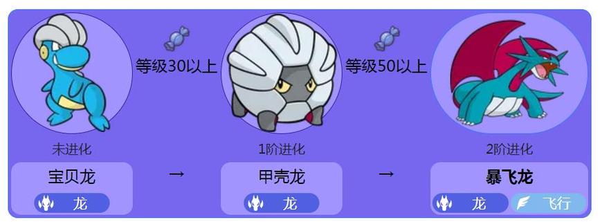 宝贝龙三种进化图片图标