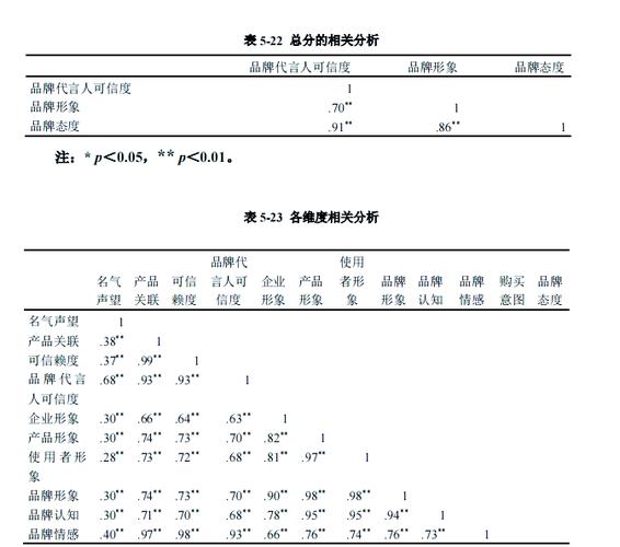 相关分析研究内容图标