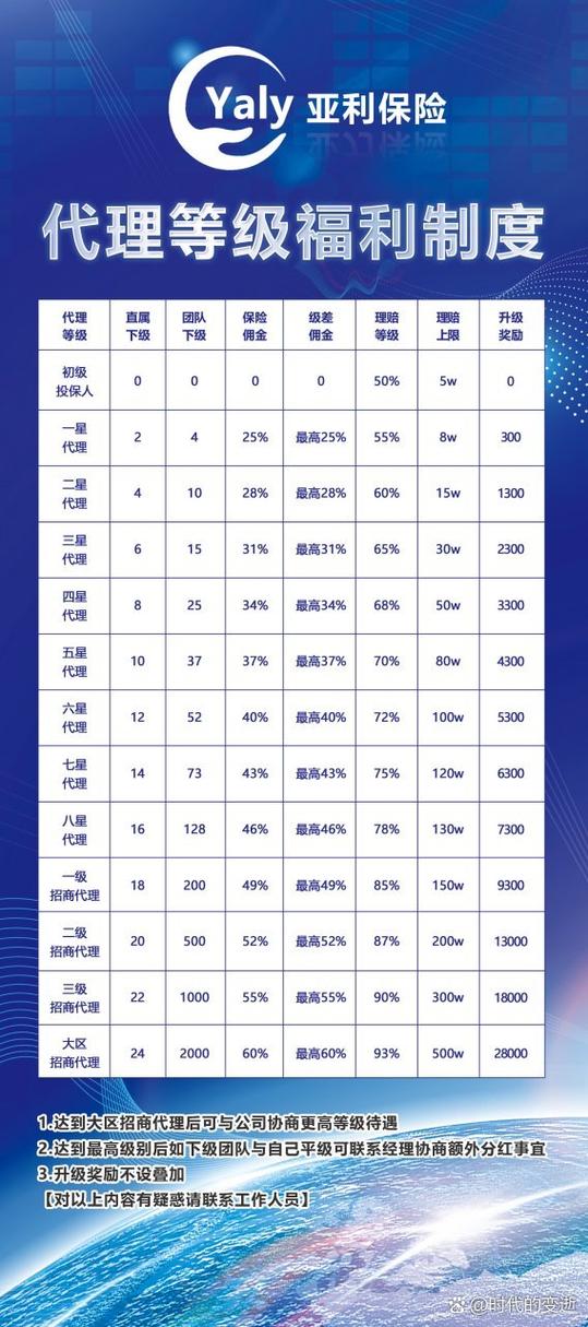 众邦接单代理等级图标