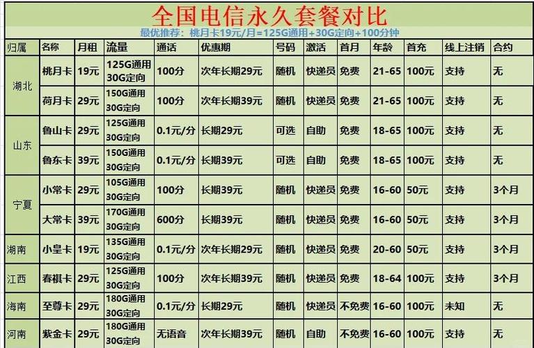 中国电信宽带最新套餐价格表截图