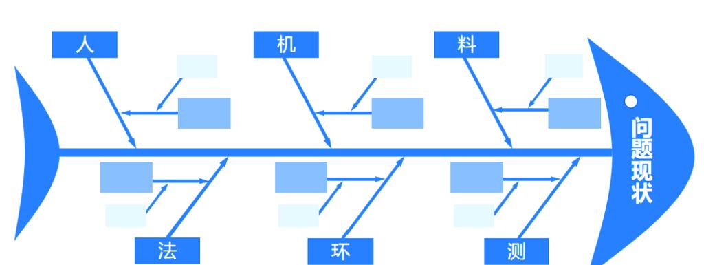 qc工具有哪些图标