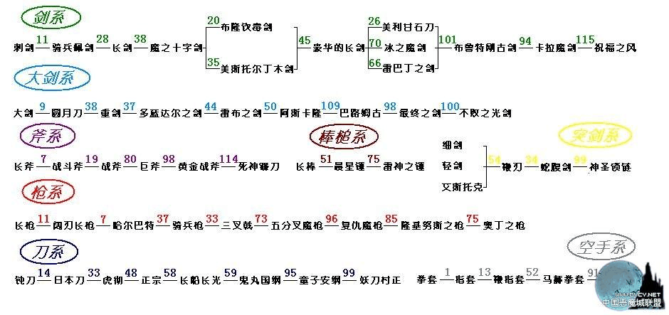 苍月十字架全魂图鉴图标
