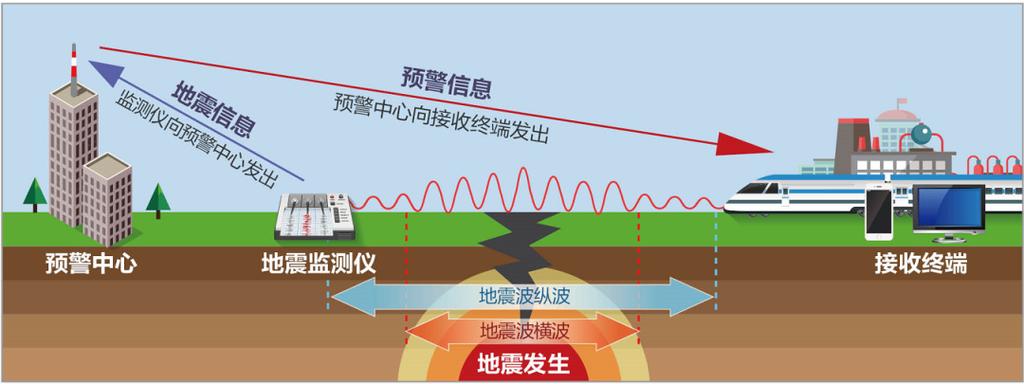 预警探测的原理截图