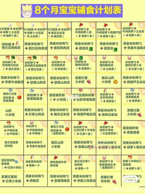 8个月婴儿辅食食谱大全截图