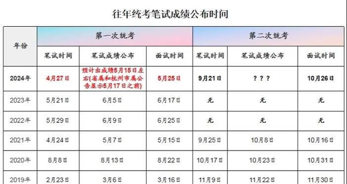 2026年事业编成绩查询时间图标