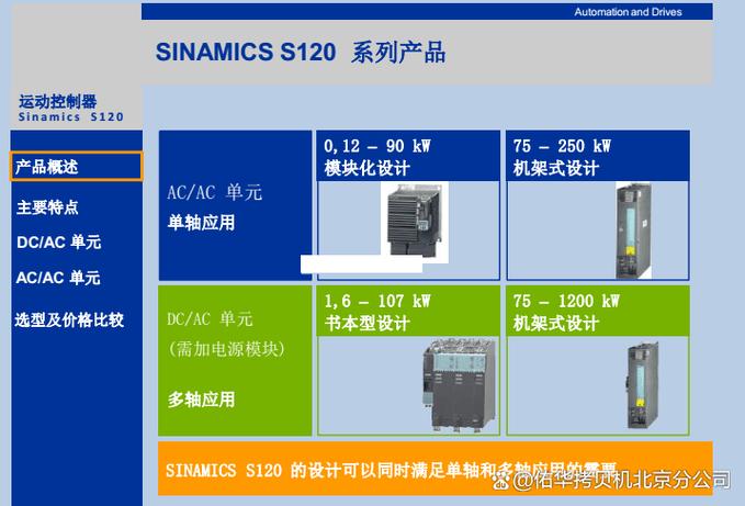 西门子系统改参数步骤图标