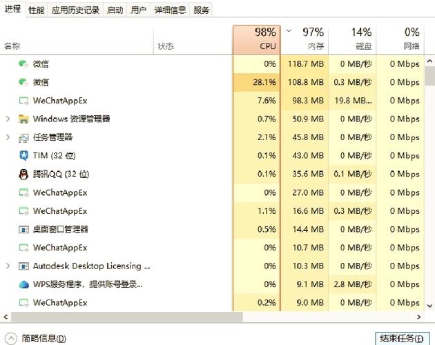 wps吃内存还是cpu图标