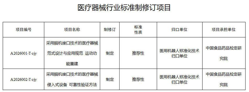 医疗器械国家标准通用图标