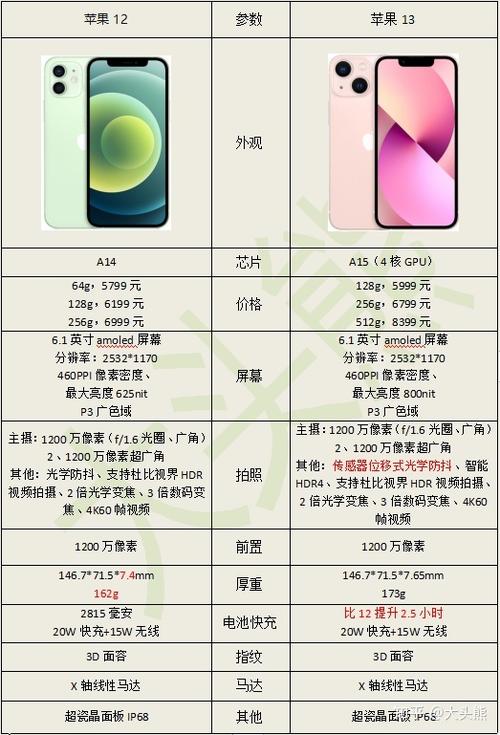 iphone对比参数对比图标