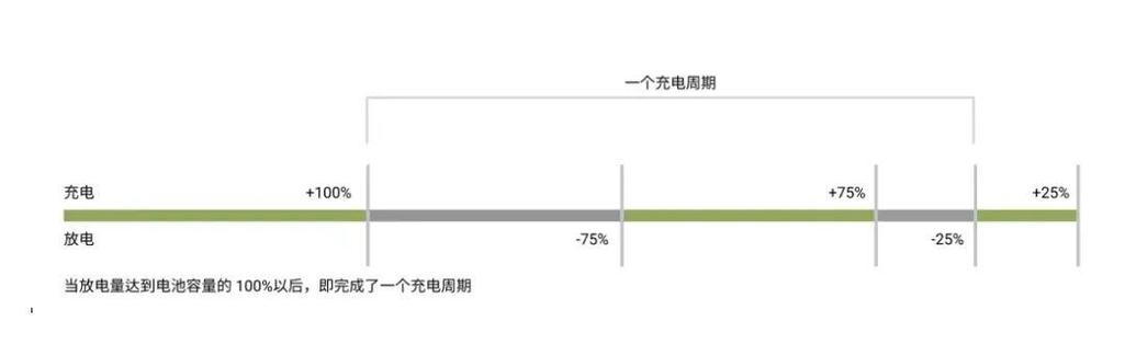 玩游戏费手机寿命吗图标