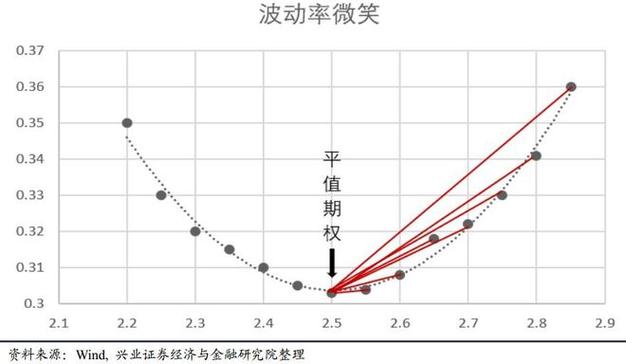 适合期权的大波动品种图标