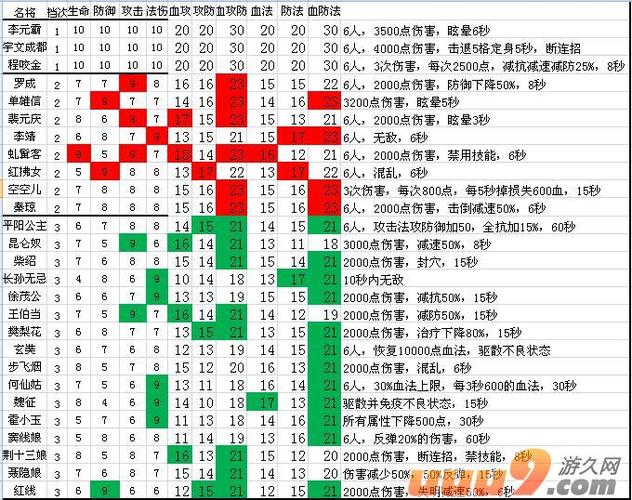 大唐无双冒险两天快速到9冒截图