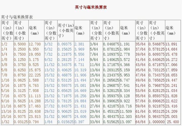 尺寸换算表截图