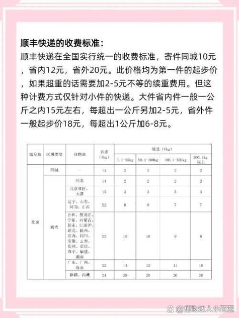 2公斤快递费用价格表图标