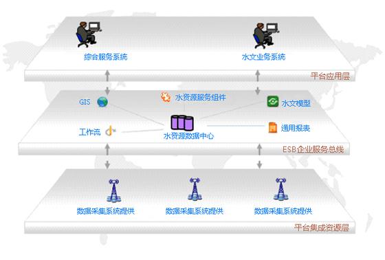 资源系统