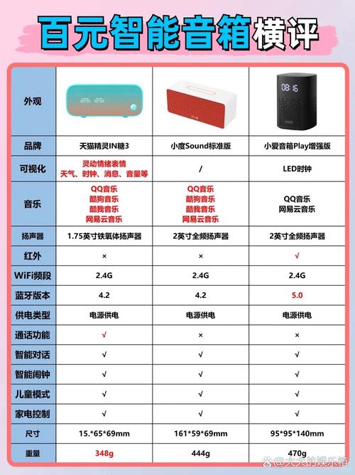 小度小爱天猫精灵谁更好图标