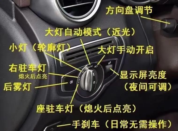 汽车按键标识符号图解图标