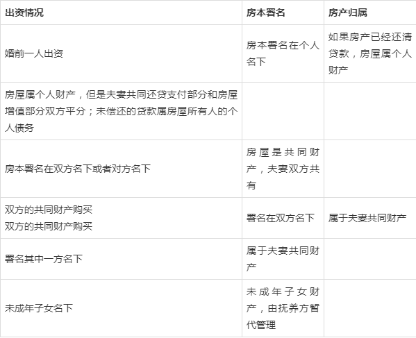 离婚后房子怎么处理图标